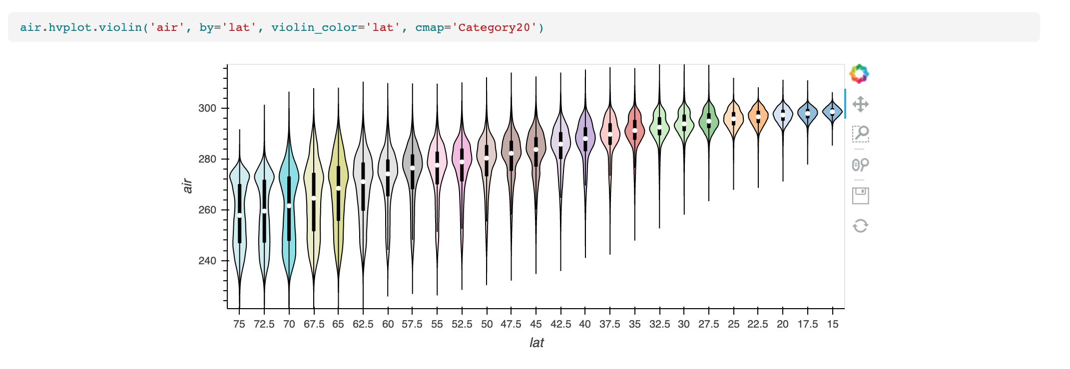 Sorting non-categorical axis by · Issue #317 · holoviz/hvplot · GitHub