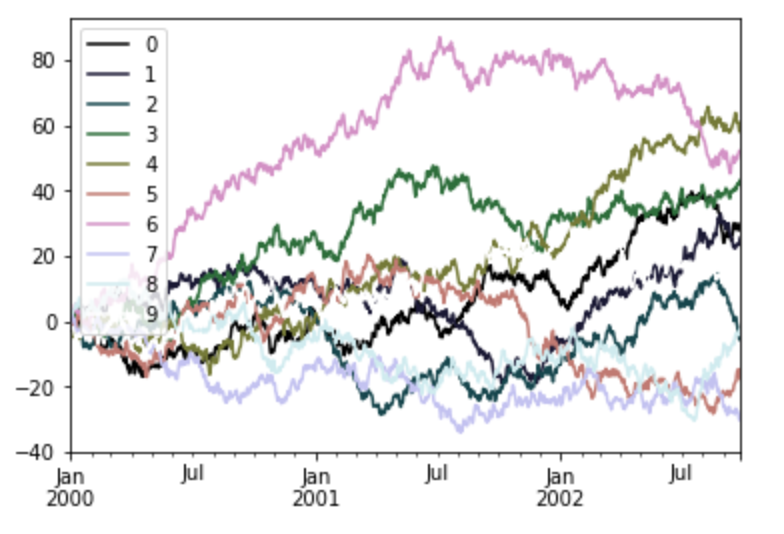 Using a continuous colormap for categorical data. · Issue #327 · holoviz/hvplot · GitHub
