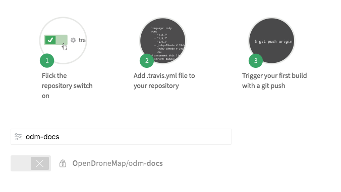 travis-ci integration permissions · Issue #1 · OpenDroneMap/docs · GitHub