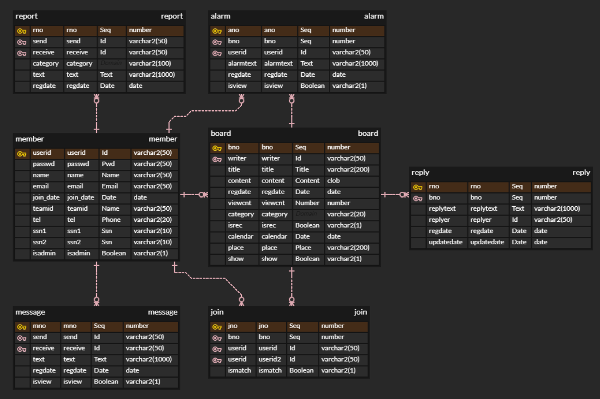 GitHub - seungryeolpark/HAJA