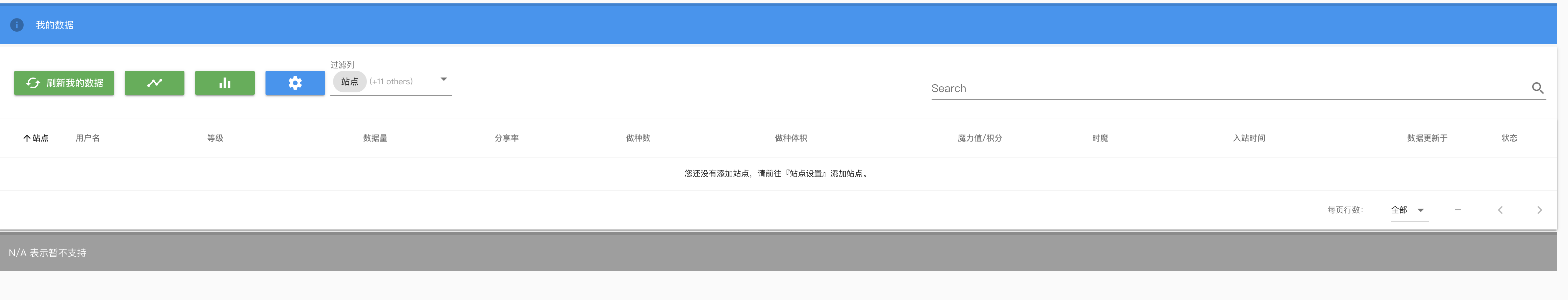 我的数据部分空白 · Issue #1281 · pt-plugins/PT-Plugin-Plus · GitHub