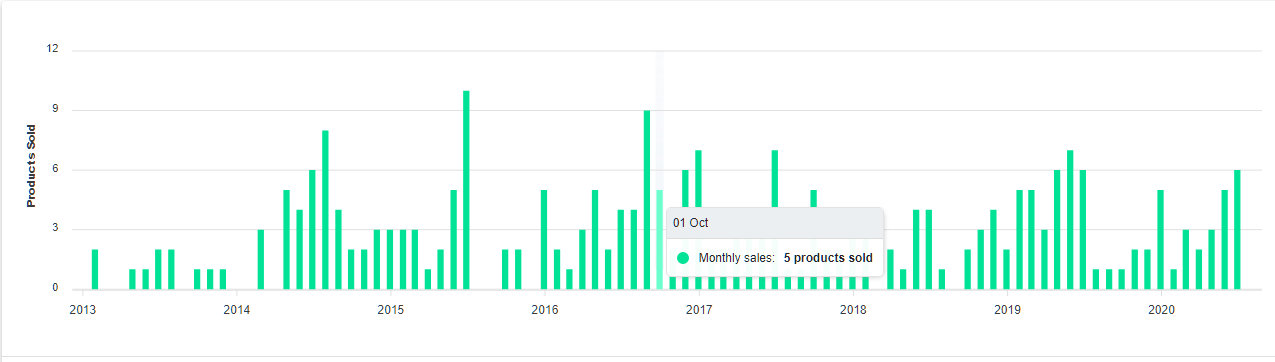 Change date format of tooltip title · Issue #1866 · apexcharts/apexcharts.js · GitHub
