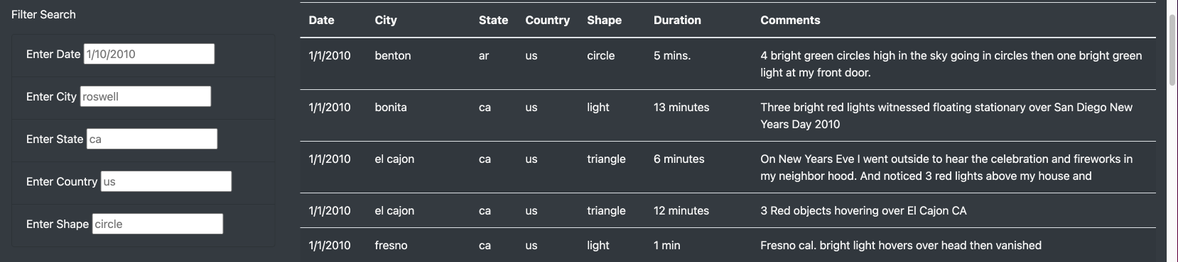 GitHub - shrouqalulaime/UFOs