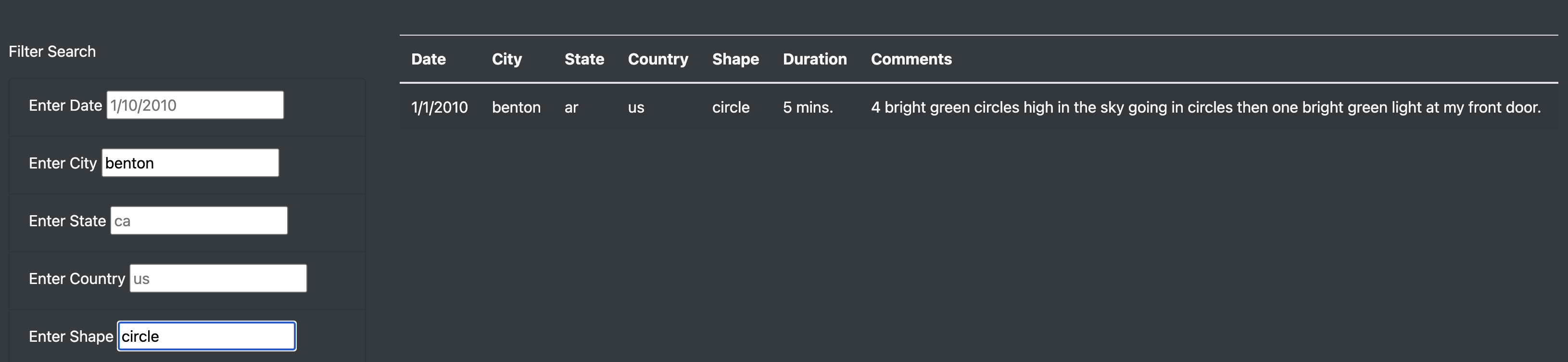 GitHub - shrouqalulaime/UFOs