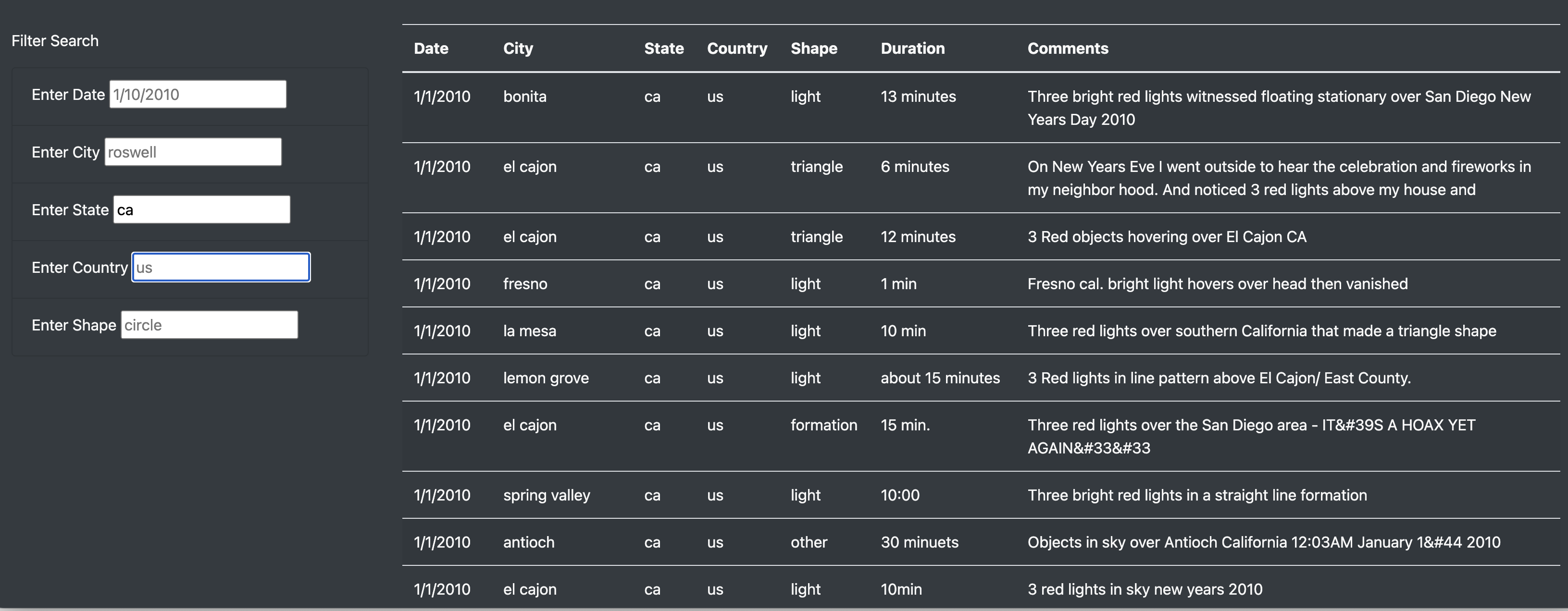 GitHub - shrouqalulaime/UFOs