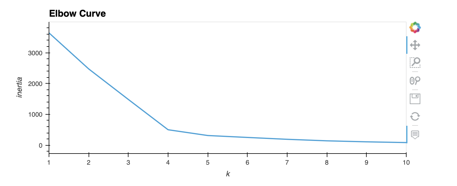 GitHub - shrouqalulaime/Cryptocurrencies