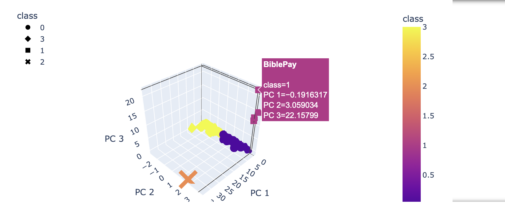 GitHub - shrouqalulaime/Cryptocurrencies
