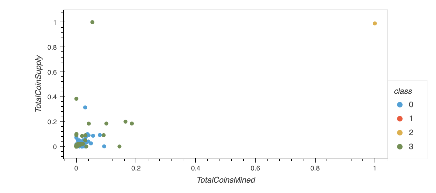 GitHub - shrouqalulaime/Cryptocurrencies