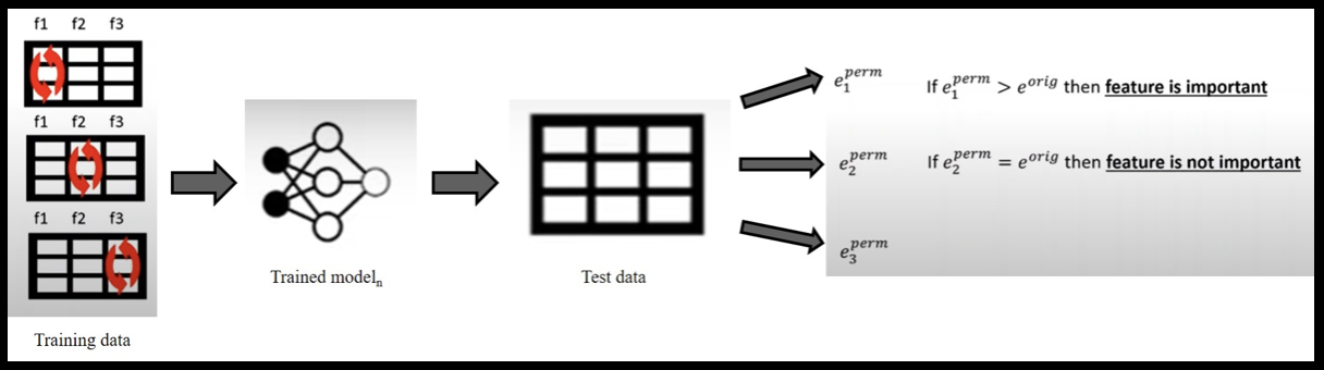 GitHub - sag7221/Brazilian_EComm_Predictions: Exploratory Analysis and Predictions based on ...