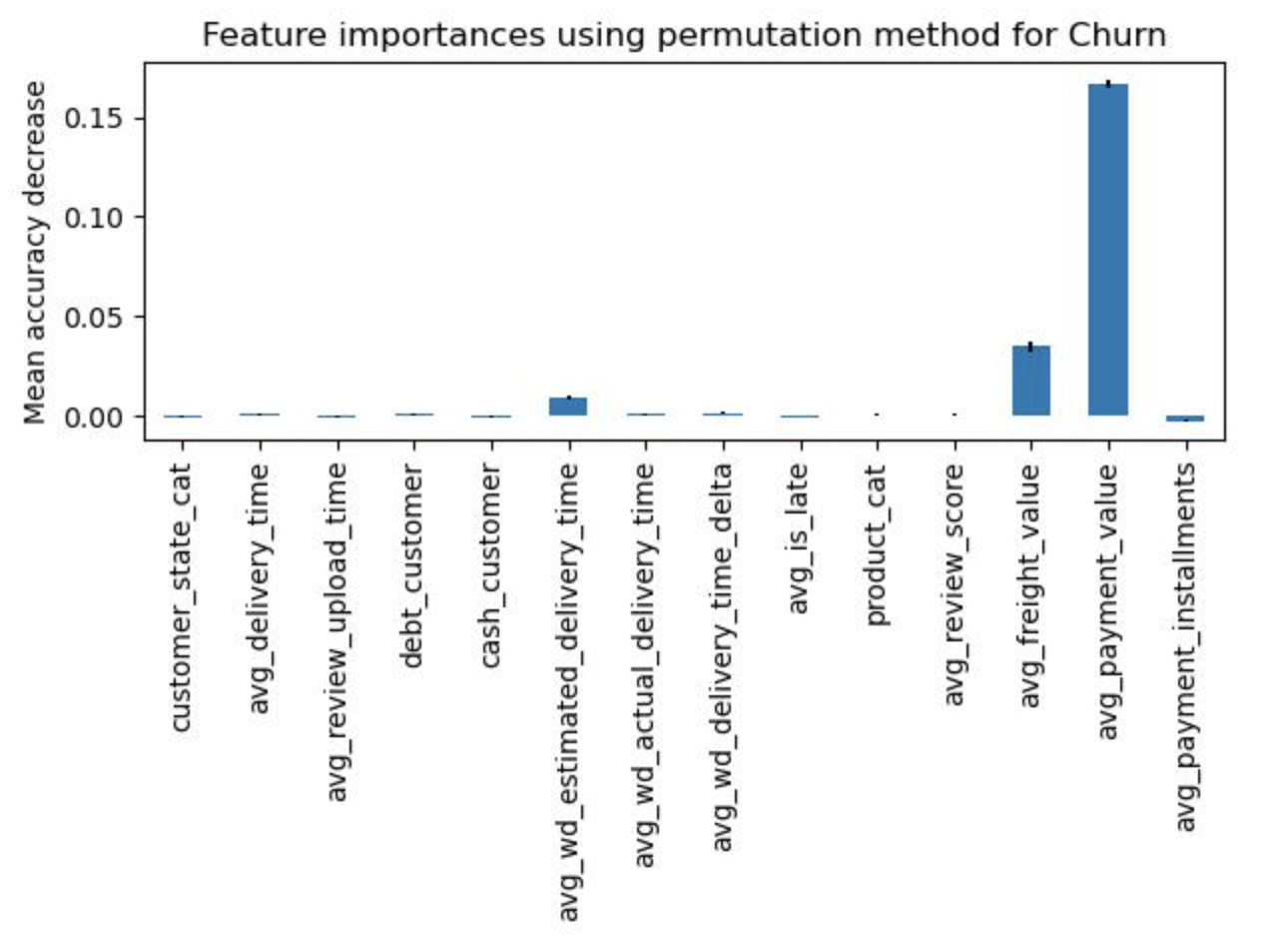 GitHub - sag7221/Brazilian_EComm_Predictions: Exploratory Analysis and Predictions based on ...