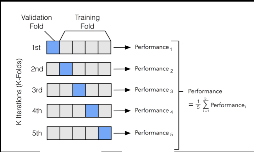 GitHub - sag7221/Brazilian_EComm_Predictions: Exploratory Analysis and ...