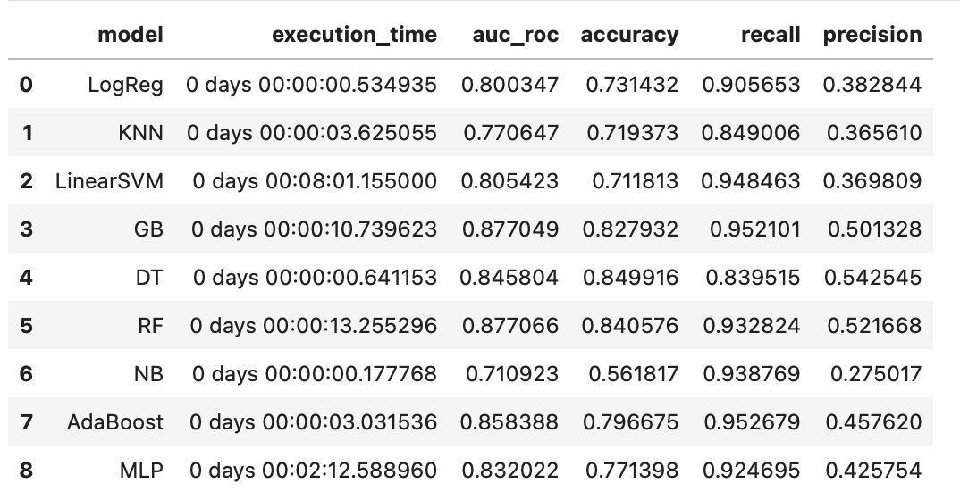 GitHub - sag7221/Brazilian_EComm_Predictions: Exploratory Analysis and Predictions based on ...