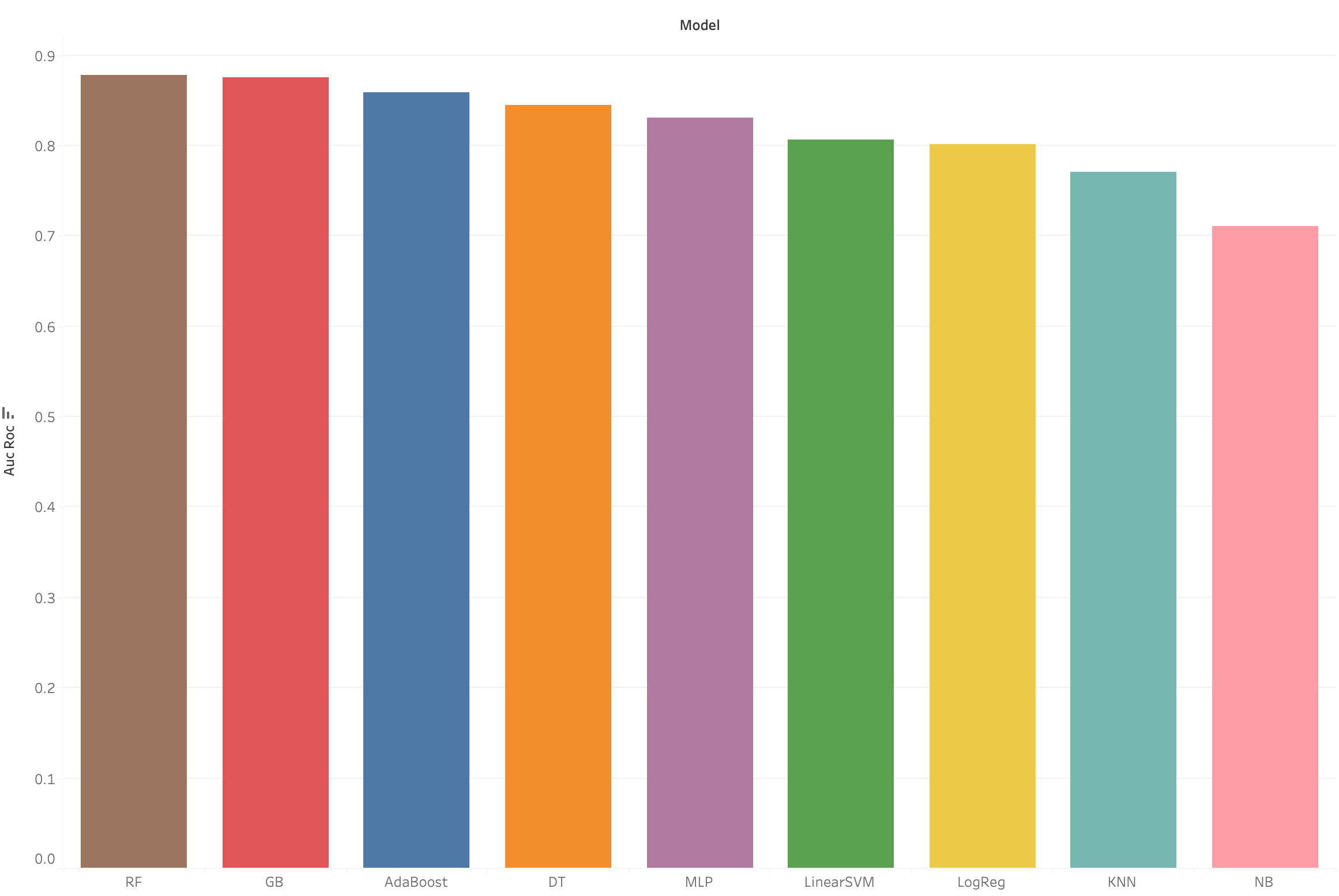 GitHub - sag7221/Brazilian_EComm_Predictions: Exploratory Analysis and ...