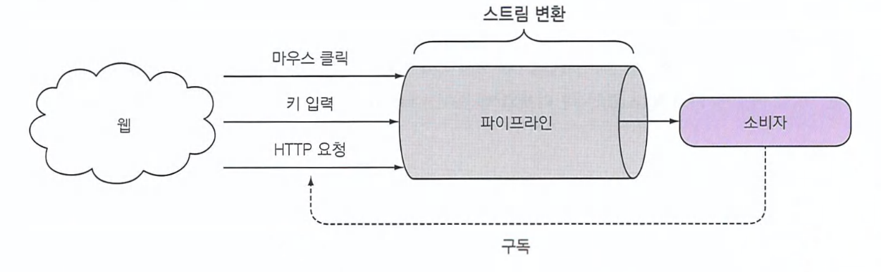 img · Issue #1 · Sub2n/FrontEnd-Study · GitHub