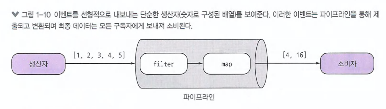 img · Issue #1 · Sub2n/FrontEnd-Study · GitHub