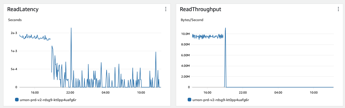 Dashboard Snapshot Cleanup Job · Issue #73410 · grafana/grafana · GitHub
