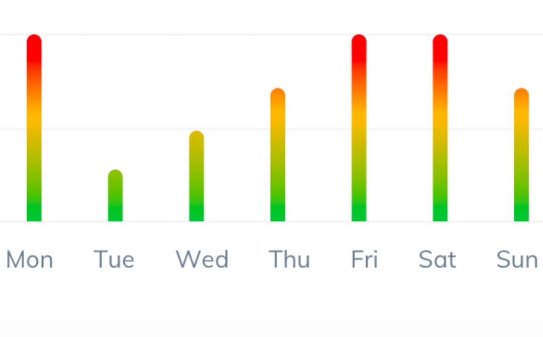 Multi color gradient feature · Issue #5075 · PhilJay/MPAndroidChart ...