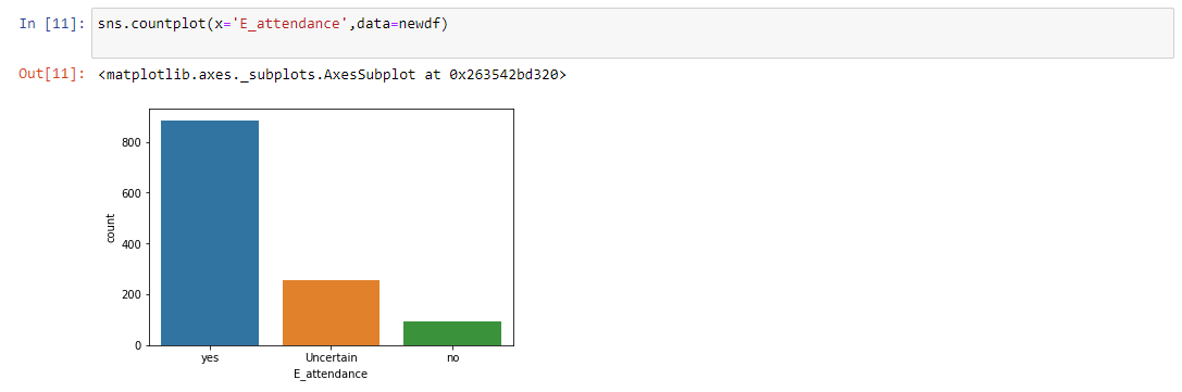 GitHub - SubhasreeMandal/Candidate_attendance_prediction