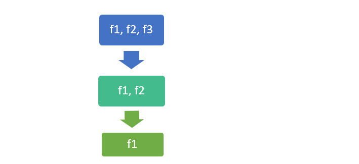 GitHub - SubhasreeMandal/Candidate_attendance_prediction