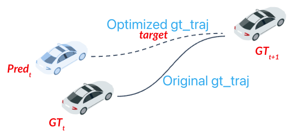 Do not understand non-linear Optim in MotionFormer · Issue #16 · OpenDriveLab/UniAD · GitHub