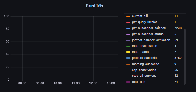 Data Is Shown 1 Hour Later From Mysql · Issue 15777 · Grafanagrafana · Github 