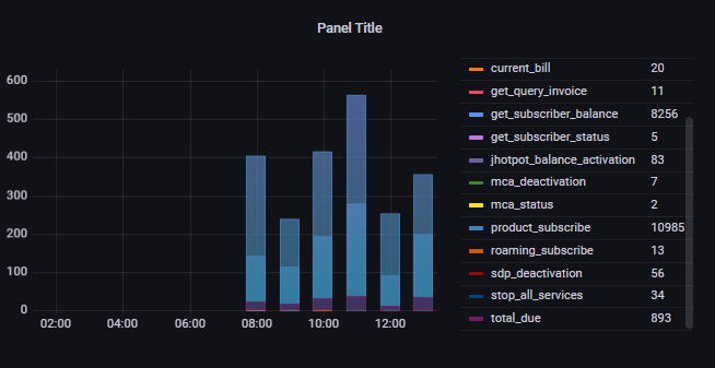 Data is shown 1 hour later from Mysql · Issue #15777 · grafana/grafana · GitHub