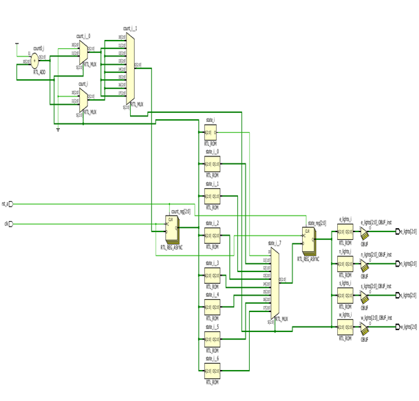 GitHub Rohit04121998 Traffic Controller This Project Consists Of A 