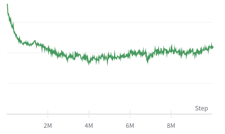 [App]: Strange `__MIN` & `__MAX` in csv exported from the web · Issue #5349 · wandb/wandb · GitHub