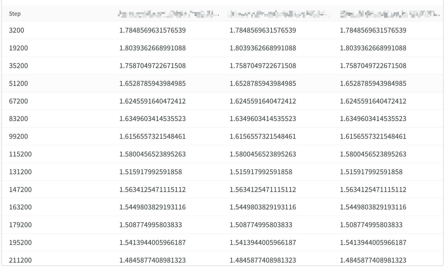 App Strange `min` And `max` In Csv Exported From The Web · Issue 5349 · Wandbwandb · Github 8524