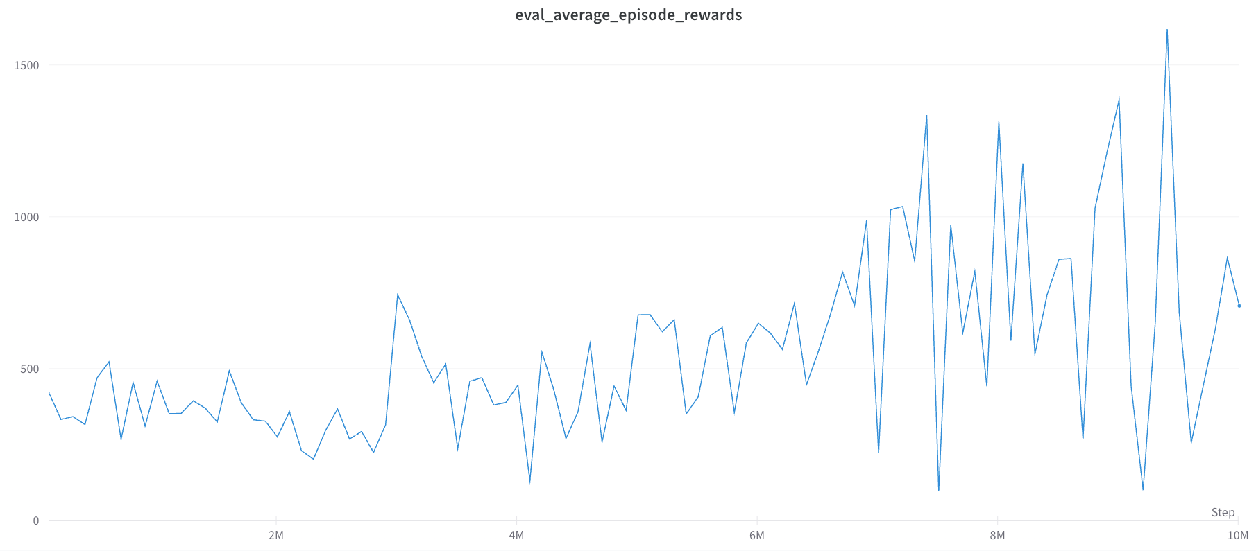 Large performance gap of the code and paper (MADDPG) · Issue #7 · PKU-MARL/HARL · GitHub