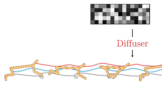 The demo animation on the project website · Issue #47 · jannerm/diffuser · GitHub