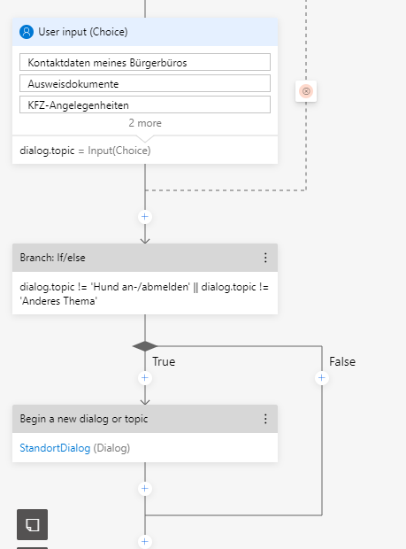 Complex condition not working with Branch if/else · Issue #8499 · microsoft/BotFramework ...