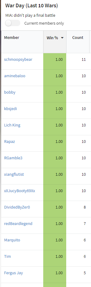 War analytics table · Issue #107 · RoyaleAPI/cr-api-ux · GitHub