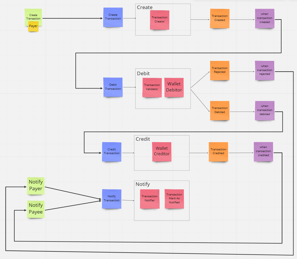 Github Pedropms Picpay Simplificado