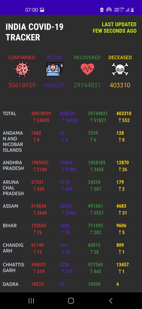 GitHub - utsav-07/CovidSetu