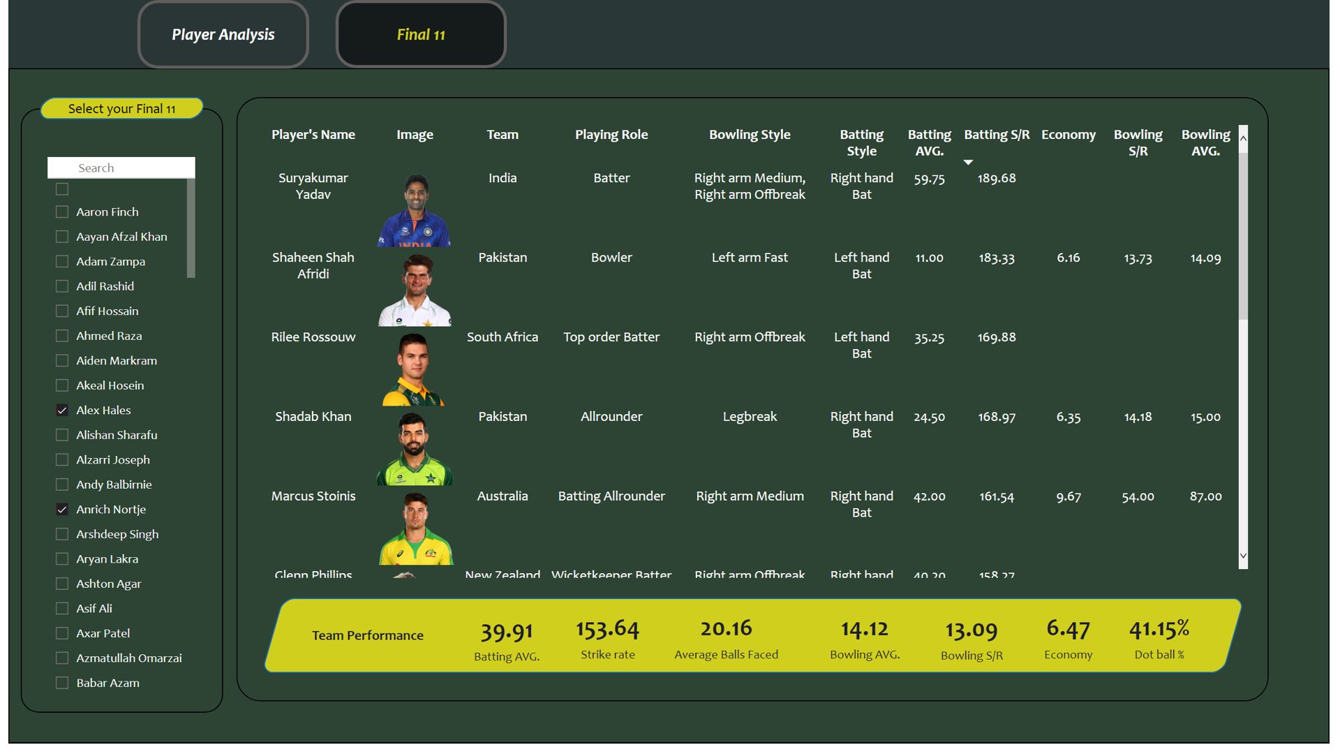 GitHub - gada-sharanya/T20-CRICKET-DATA-ANALYSIS