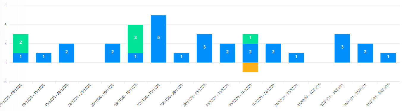 Data Labels missing on stacked column charts with negative values · Issue #909 · apexcharts ...