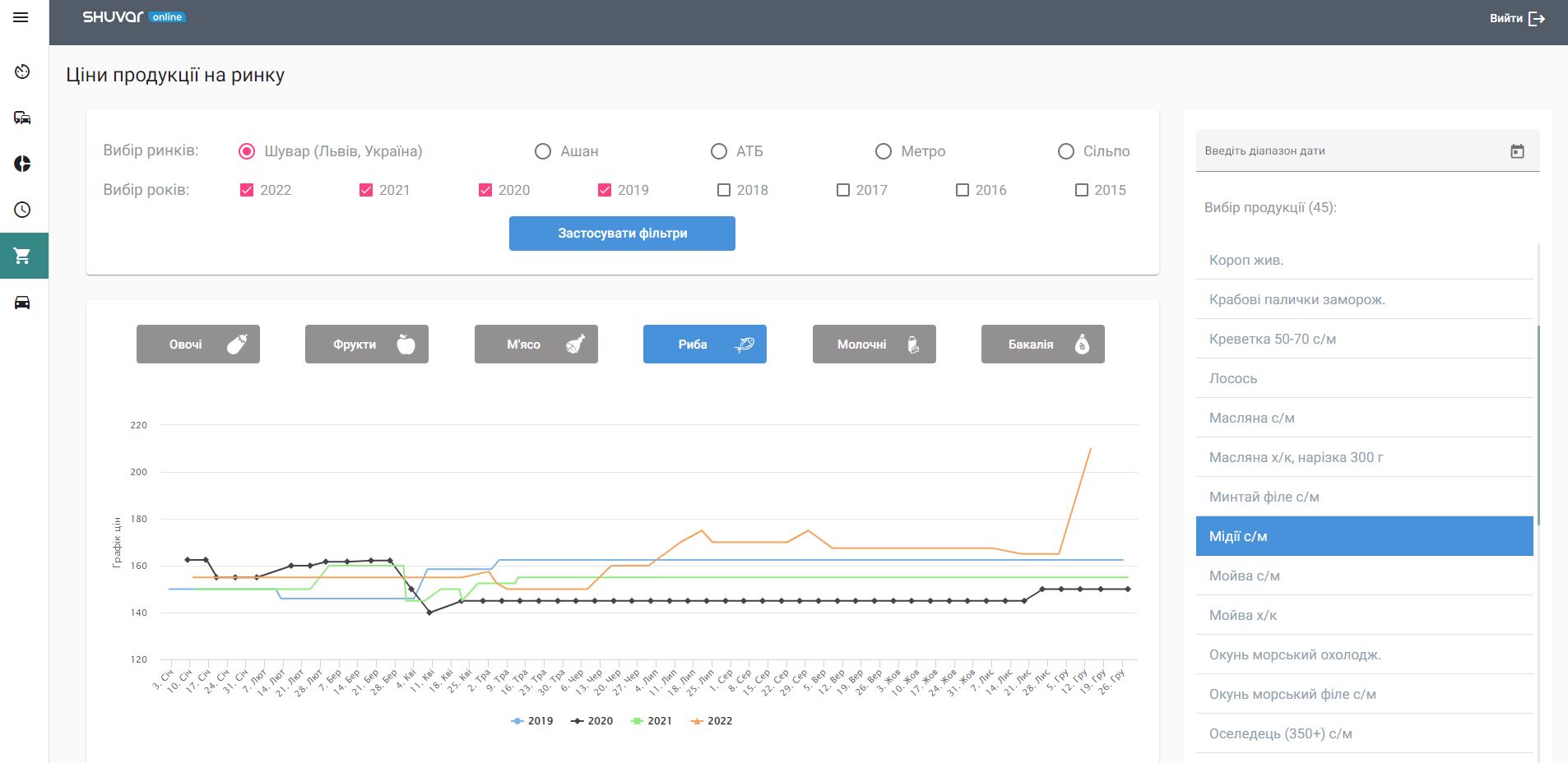 GitHub - bumblebee19/projects-list: Projects list
