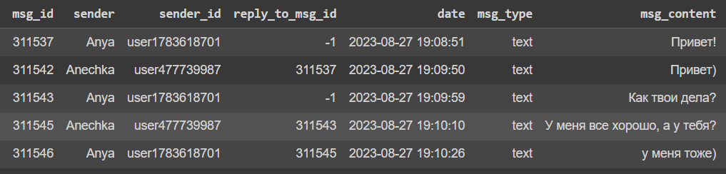 GitHub - Anya-wUw/DialogGPT_tg-bot: Dialog Telegram Bot based on ruDialoGPT