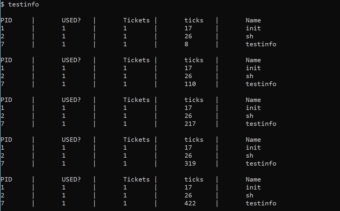 GitHub - Mostafa1Mahmoud/xv6