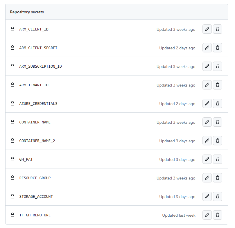 GitHub - owainow/aks-zero-trust-demo: A repository containing the files to setup and configure ...
