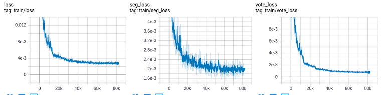 有问题请教您 · Issue #123 · zju3dv/clean-pvnet · GitHub