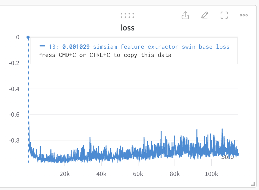 Loss increasing · Issue #50 · facebookresearch/simsiam · GitHub