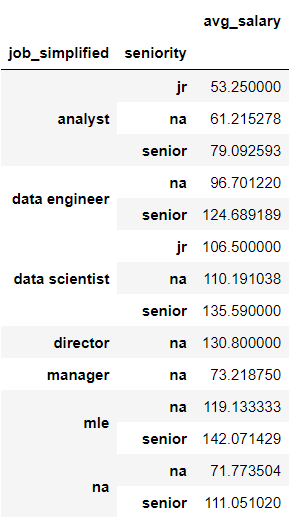 GitHub - kevintannn/salary-estimator: A data science project to estimate salary of Data Science ...