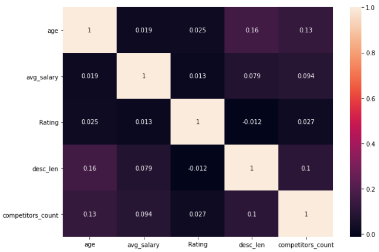 GitHub - kevintannn/salary-estimator: A data science project to ...