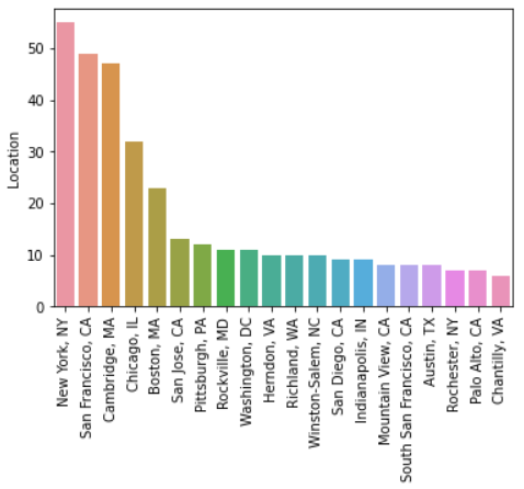 GitHub - kevintannn/salary-estimator: A data science project to estimate salary of Data Science ...