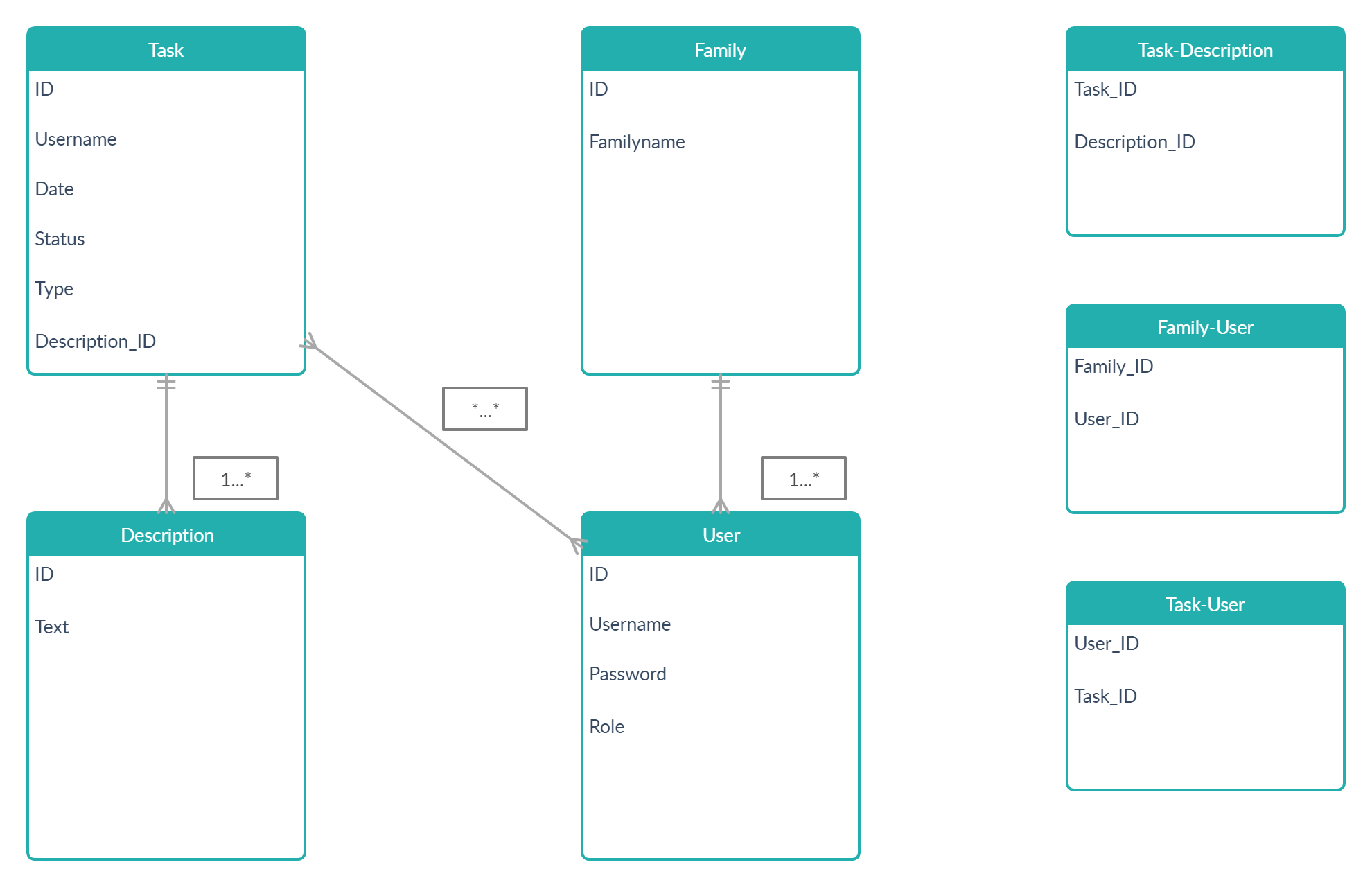 GitHub - david-miklos/family-todo-list: A web application for a family ...