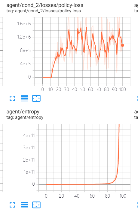 Policy entropy explode · Issue #738 · tensorforce/tensorforce · GitHub