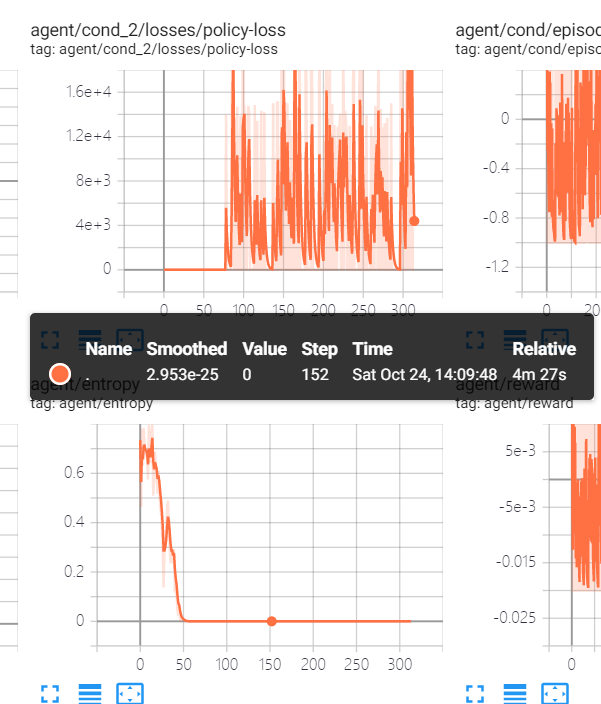 Policy Entropy Explode · Issue 738 · Tensorforcetensorforce · Github