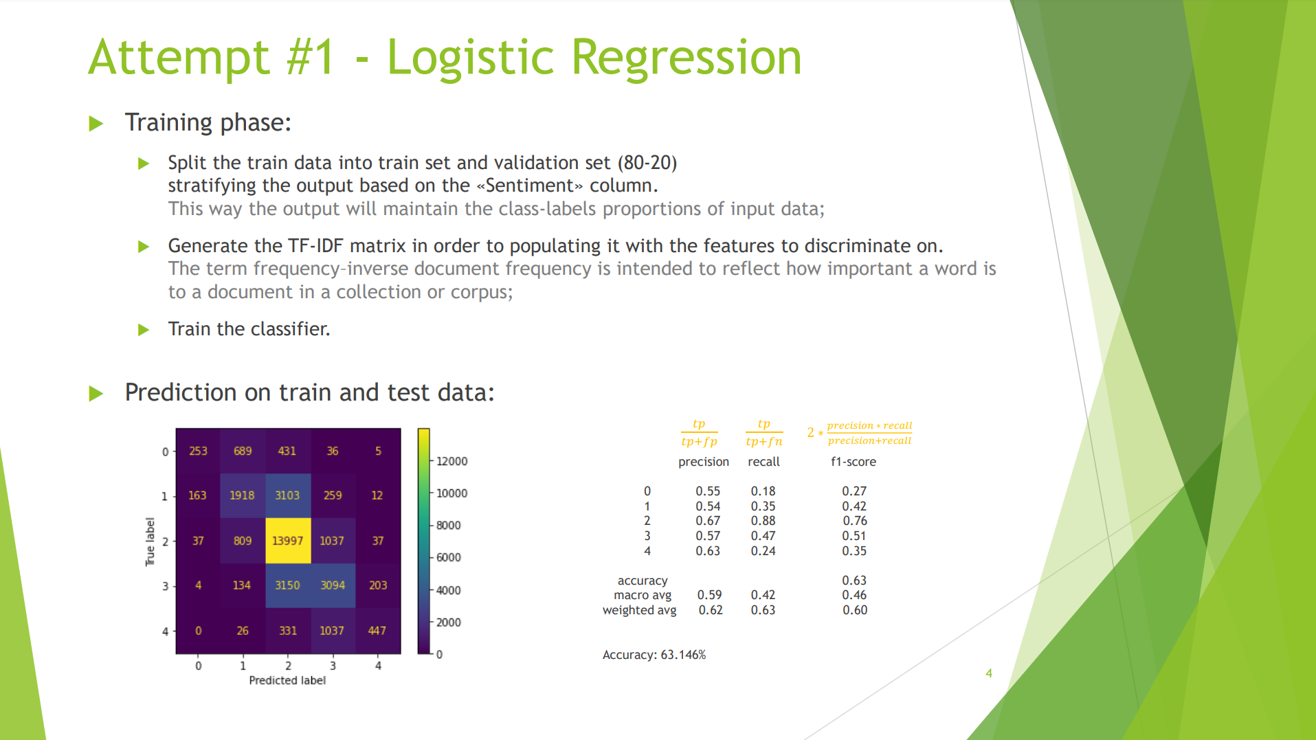GitHub - GianFederico/MD-NLP-Kaggle_Submission_Sentiment_Analysis ...